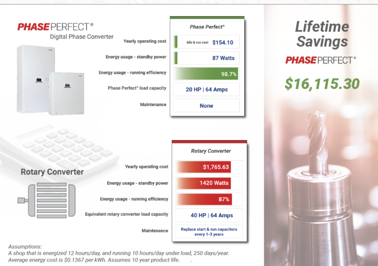 Phase Perfect PT Standard Model Phase Converter 100HP 480V - PT4100R ...